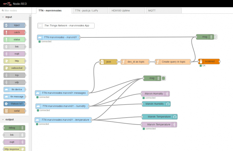 Ttn Mqtt Node Red Mysql Local Backup Of Your Lorawan Data Ict En Onderwijs Blog 