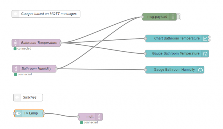 TTN + MQTT + Node-RED + MySQL = local backup of your LoRaWAN data – ICT en Onderwijs BLOG