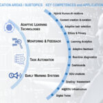 TTN + MQTT + Node-RED + MySQL = local backup of your LoRaWAN data – ICT en Onderwijs BLOG